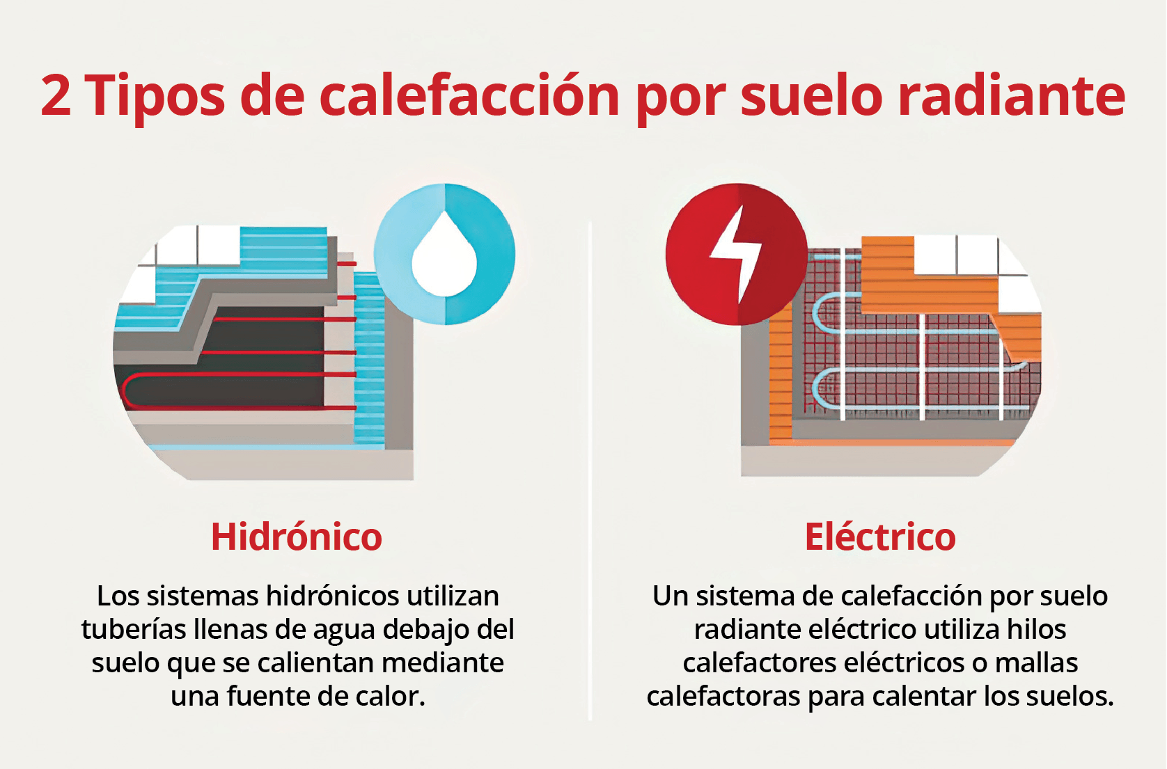 Diferencias clave entre sistemas de suelo radiante húmedo y seco: ¿Qué diferencia hay entre un ...